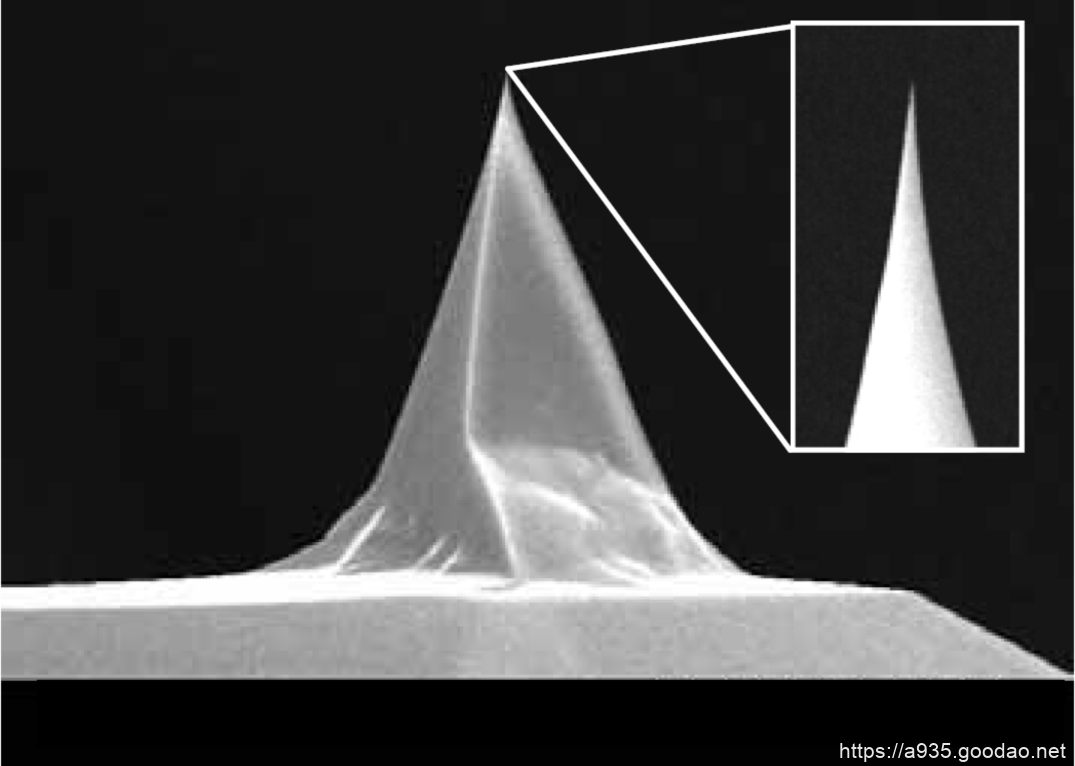 Silicon Probes - Gd-shop.cn
